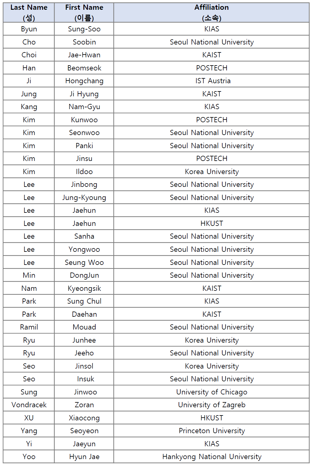 Probability Workshop in Korea 2022